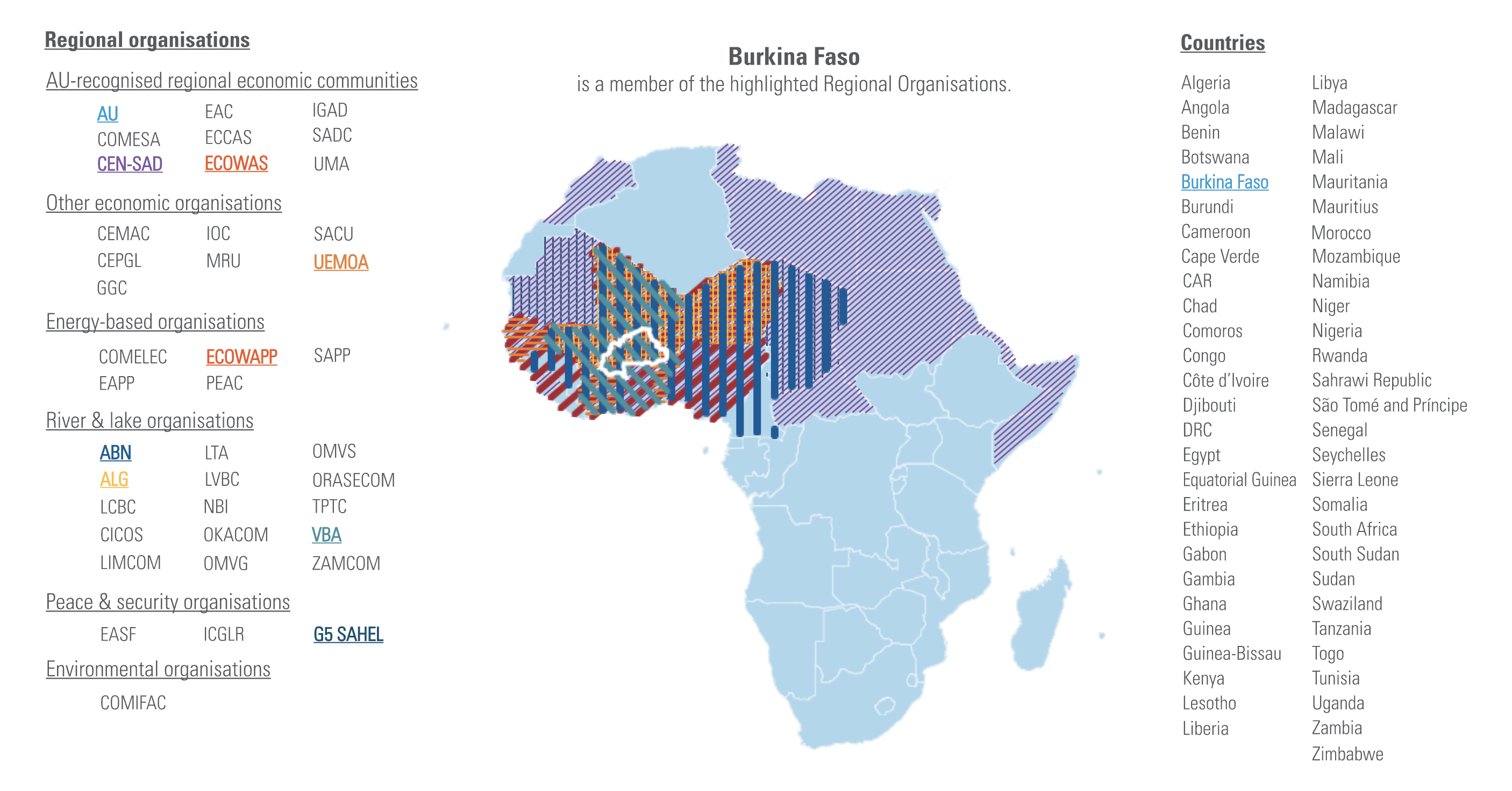 Interactive map: Mapping regional organisations in Africa - ECDPM