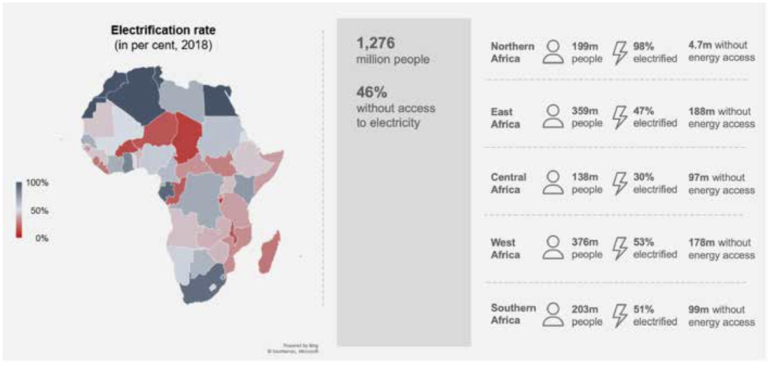 Breaking the gridlock: Navigating the political economy of Africa’s ...
