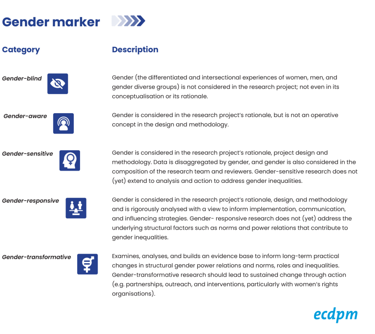 Our work on gender and international cooperation - ECDPM