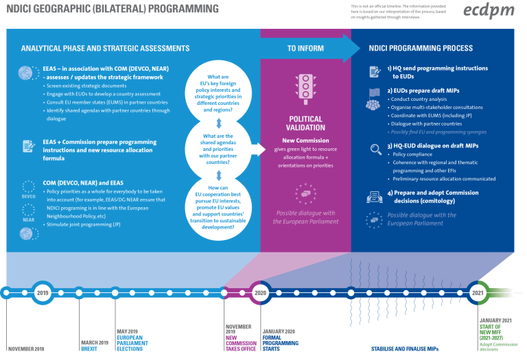 Four opportunities to give to gender the importance it deserves in EU ...