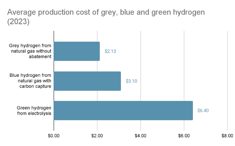 Green hydrogen: The future of African industrialisation? – ECDPM