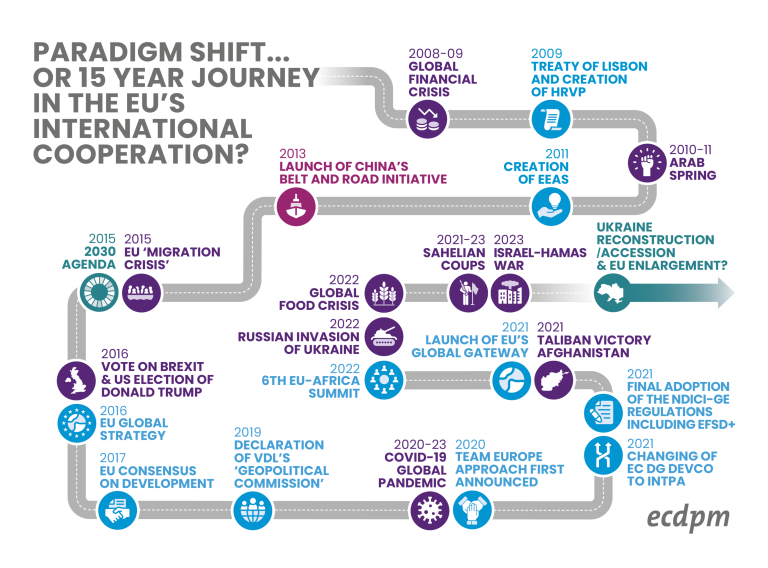 What is driving change in Europe’s international cooperation agenda ...